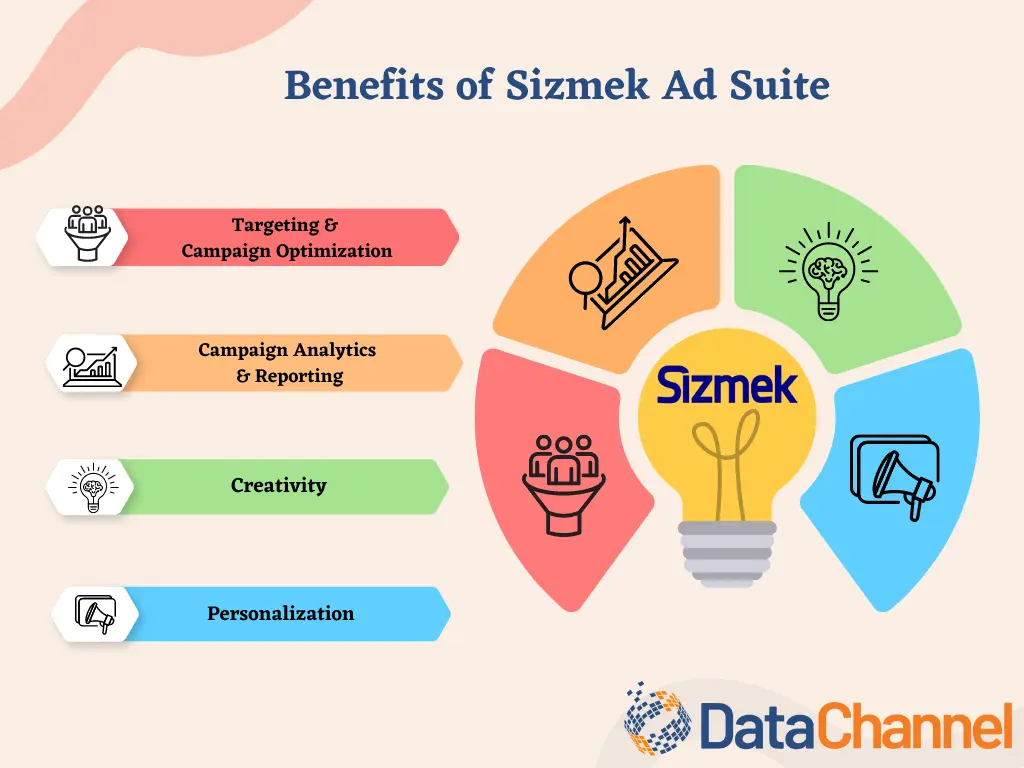 Sizmek Ad Suite for Creative Building, Distribution & Optimization